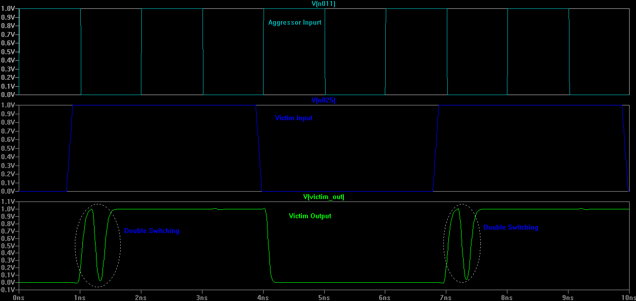 Wire Modelling, Cross-talk & Double-switching_double switching noise-CSDN博客