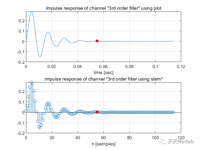 基于Matlab实现电平交叉率 (LCR) 和平均衰落持续时间 (AFD)_lcr和afd-CSDN博客