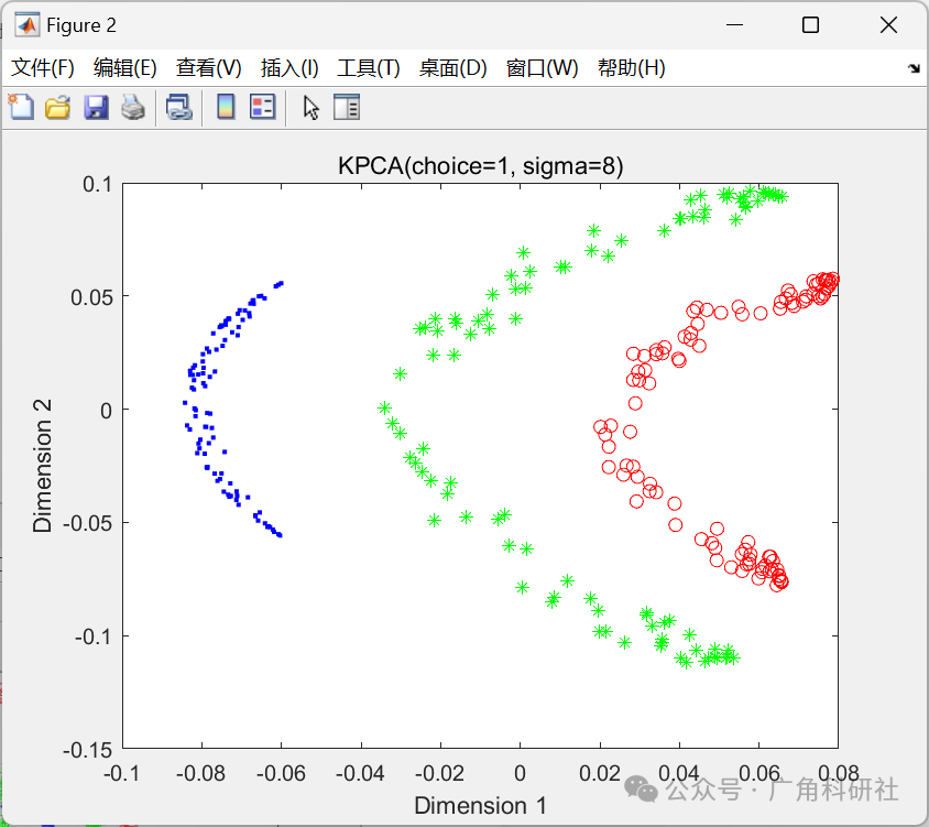 核主成分分析（KPCA）及其应用（代码+描述）的实现（Matlab代码实现）_kpca代码-CSDN博客