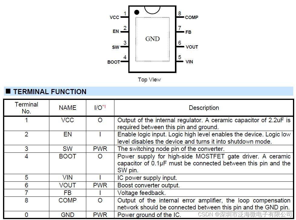 HT7166(ESOP-8带输出关断的13V、10A同步升压IC)_ht7166是不是 真关断-CSDN博客