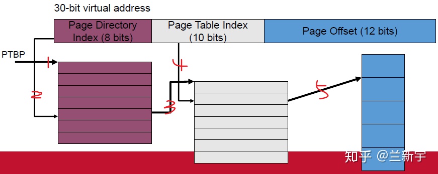 Cache memory 、VA to PA、MMU 和 IOMMU/SMMU 总结_生活需要深度的博客-CSDN博客