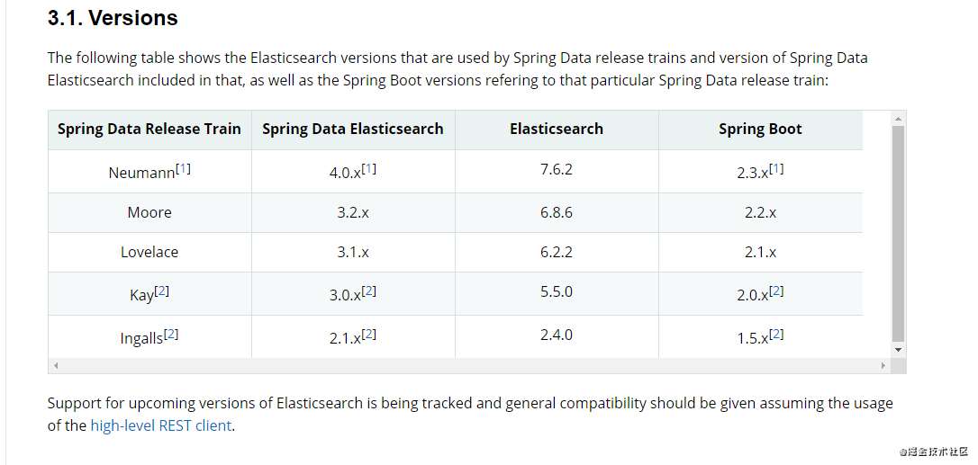 Elasticsear使用文档_barnett_y的博客-CSDN博客_elasticsearch使用文档