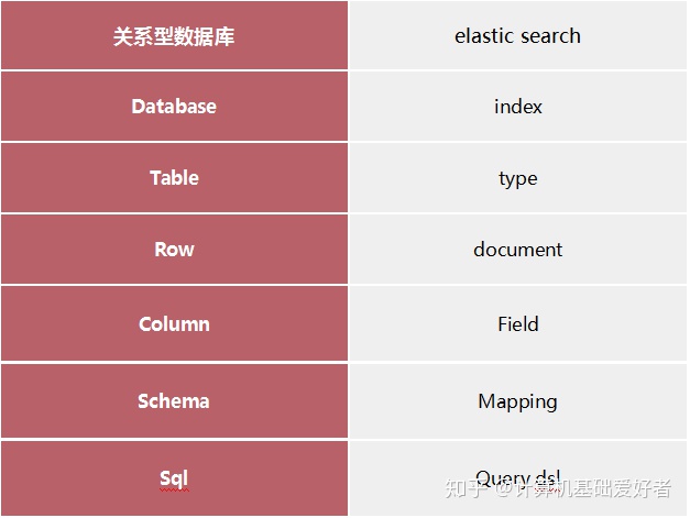 Elasticsearch Id查询elasticsearch从入门到精通（一） Csdn博客 2026