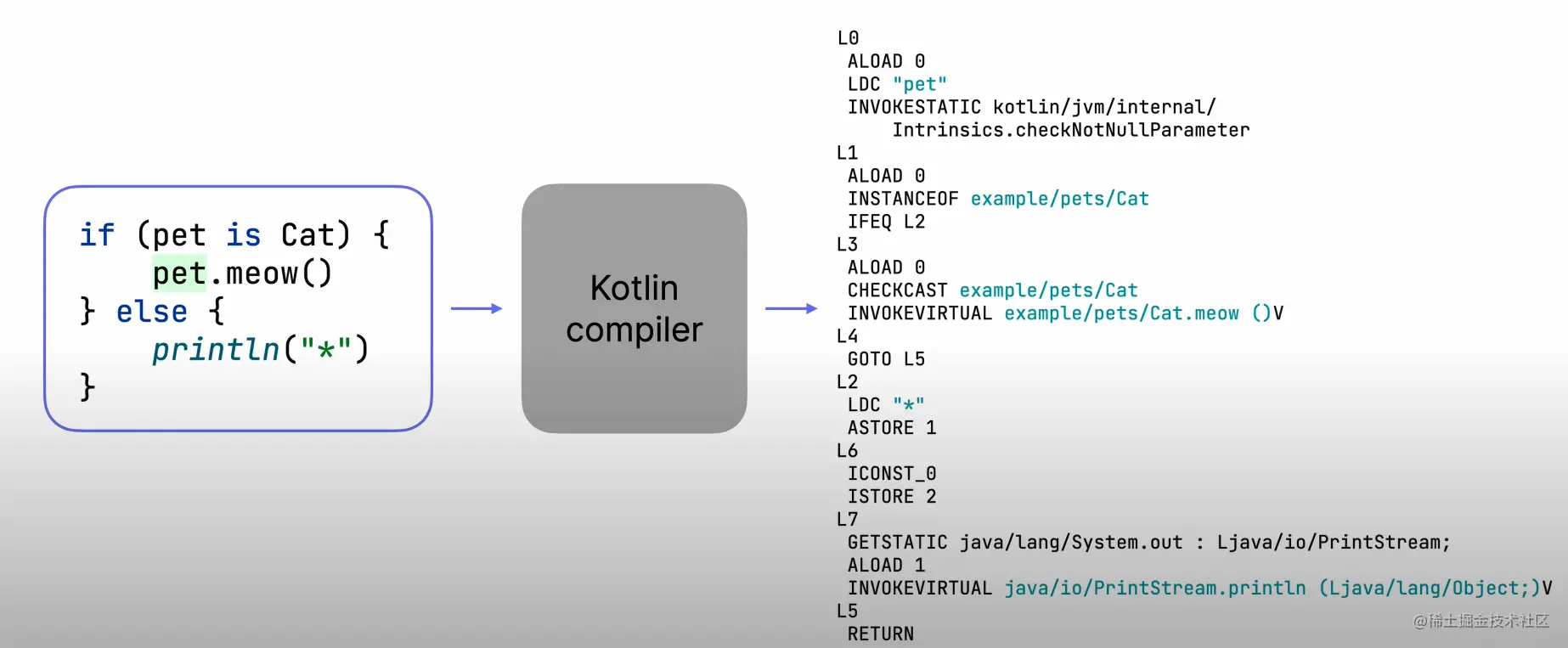 K2 编译器是什么？世界第二高峰又是哪座？_kotlin k2-CSDN博客