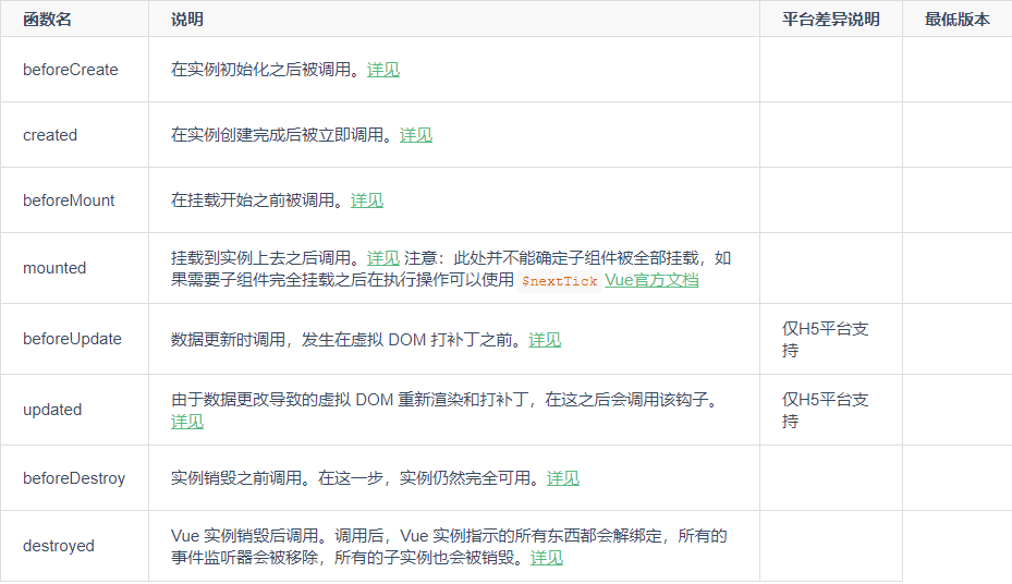 Uni App生命周期与vuejs生命周期uni App生命周期和vue的生命周期 Csdn博客