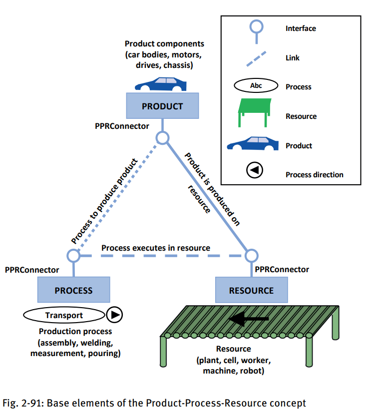 AMLBook1: 初学者指南 | 第二章 2.6 AutomationML概念的拓展 Extended AutomationML Concepts [翻译]-CSDN博客