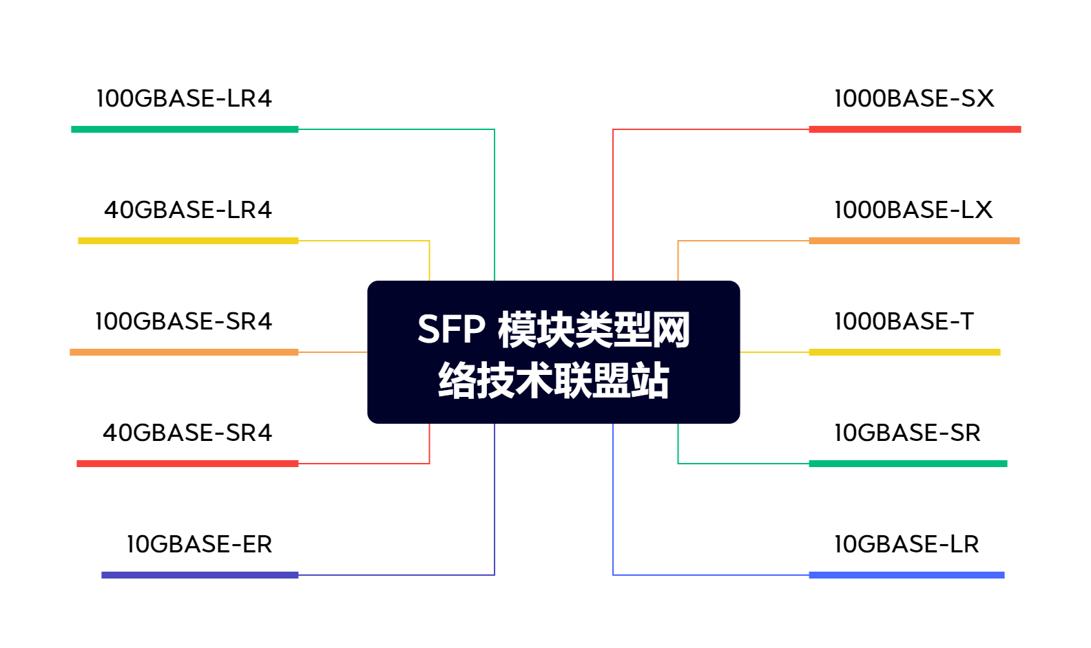 交换机的SFP口是什么东东？3000字强力科普！_sfp接口-CSDN博客