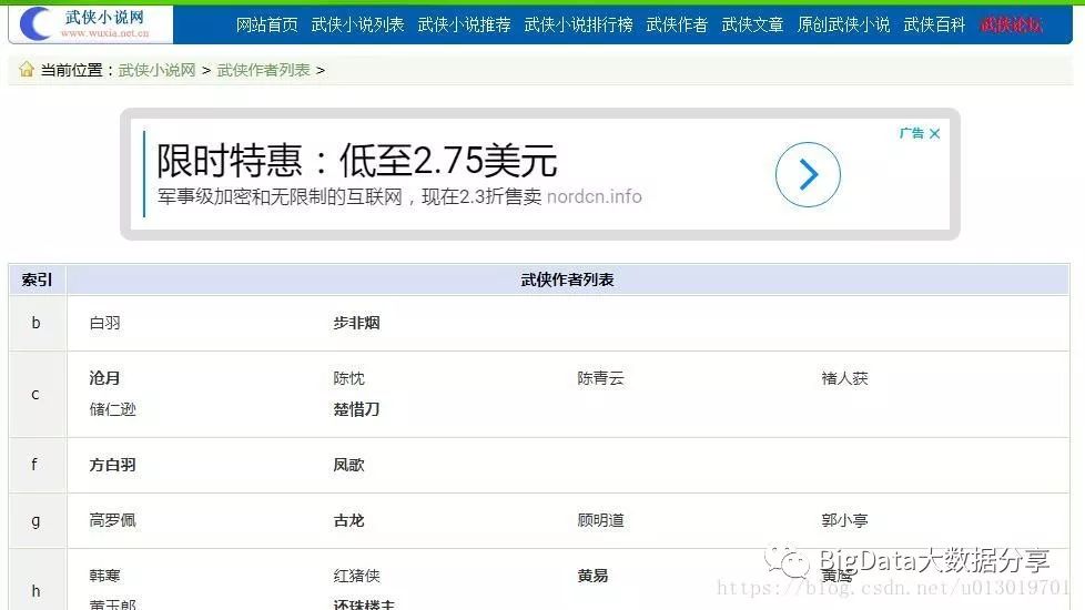 教老婆学python系列 手把手教你用python3进行网络爬虫python3爬虫 Csdn博客 7685