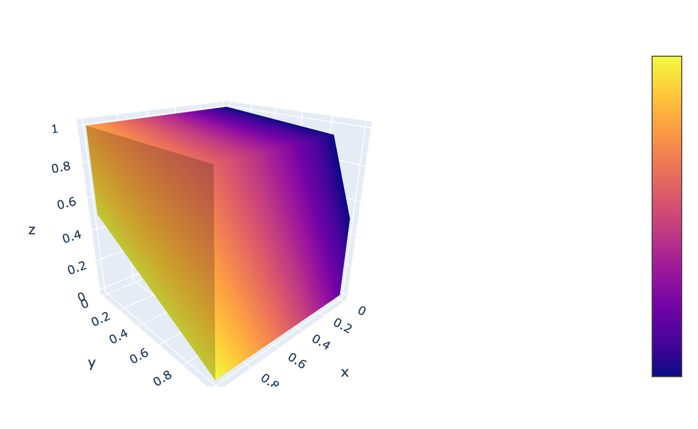 可视化神器Plotly绘制3D图_plotly 3d曲线图-CSDN博客
