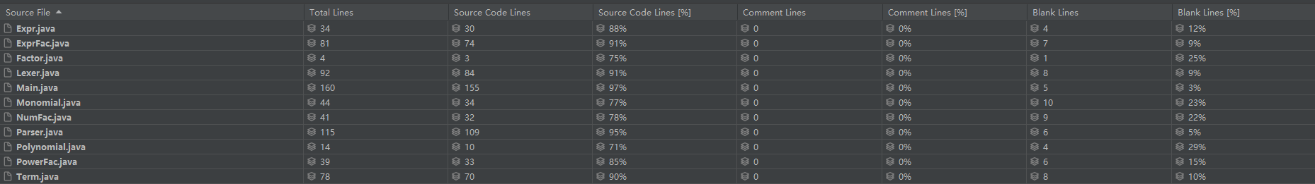 BUAA Object Oriented Unit 1 Summary_metricsreloaded cogc-CSDN博客