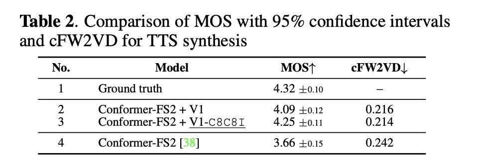 语音合成(TTS)论文优选：iSTFTNet: Fast and Lightweight Mel-Spectrogram Vocoder Incorporating Inverse Short ...