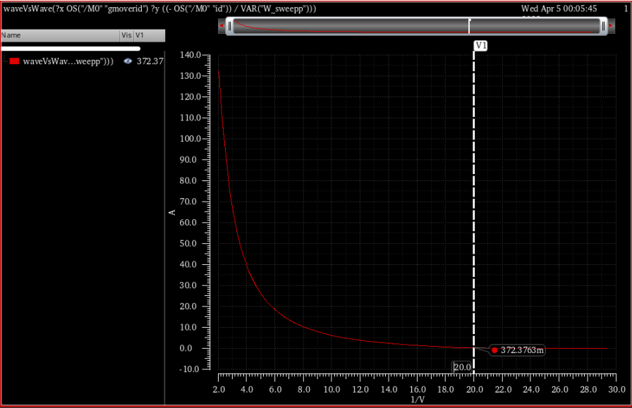 用gm/Id方法设计简单折叠式共源共栅放大器_折叠共源共栅放大器设计-CSDN博客
