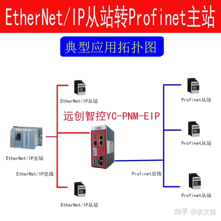 Profinet主站转EtherNET/IP从站连接profinet从站设备方法_profinet模块设置ip-CSDN博客