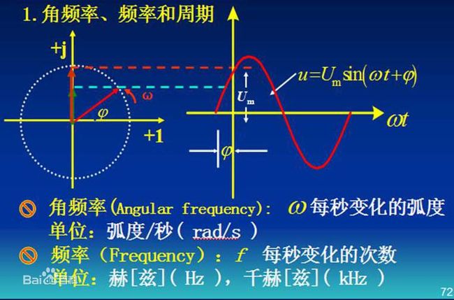 Matlab画一个正弦波在matlab画出一个正弦波 Csdn博客