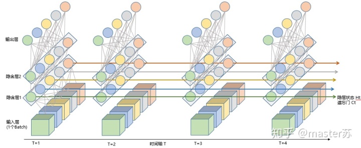 lstm结构图_LSTM模型结构的可视化_weixin_39529463的博客-CSDN博客