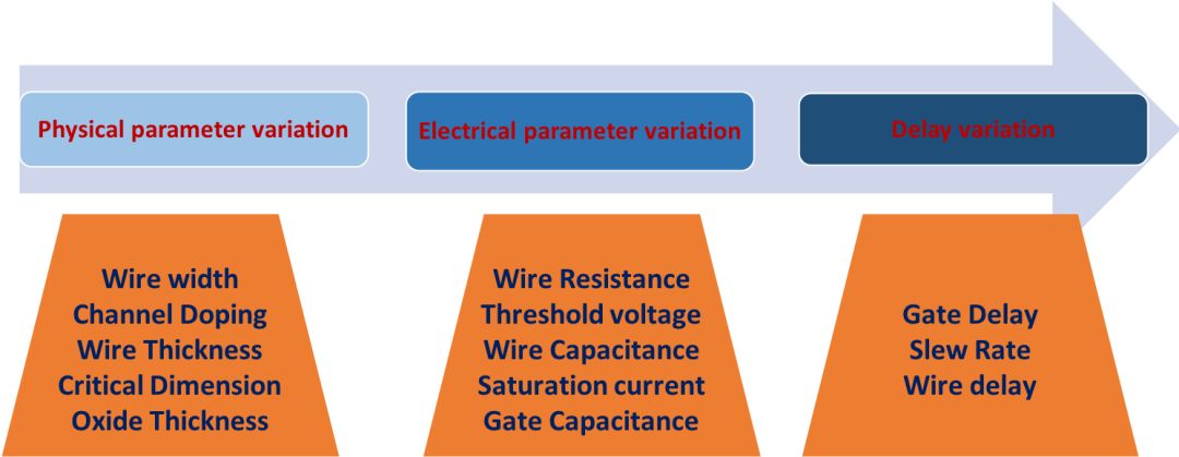 SOCV / POCV 数学模型-CSDN博客