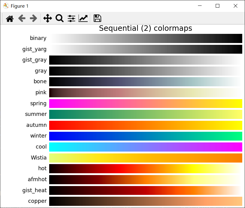 【精选】Matplotlib进阶教程：颜色讲解-CSDN博客