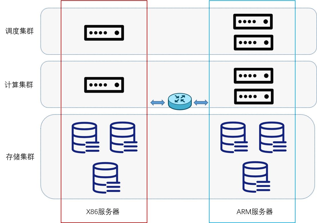 TiDB 5.0 异步事务特性体验——基于X86和ARM混合部署架构_数据库_神州数码云基地-华为云开发者联盟