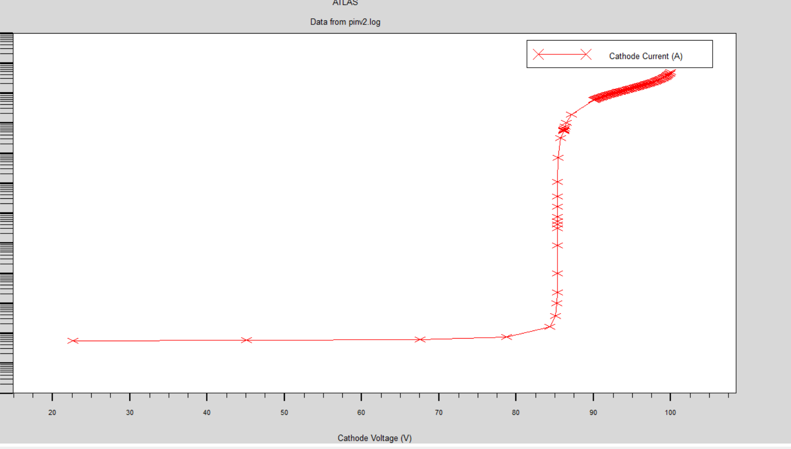 Silvaco学习笔记（二）毕设相关-CSDN博客