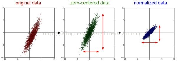 通俗理解 fit,transform,fit_transform，以及训练集用fit_transform且测试集用transform的原因_为 ...