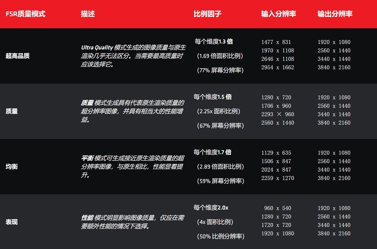 AMD FSR技术在UE4移动端可用的研究（一）——介绍以及安装_fsr1.0的ultra quality-CSDN博客