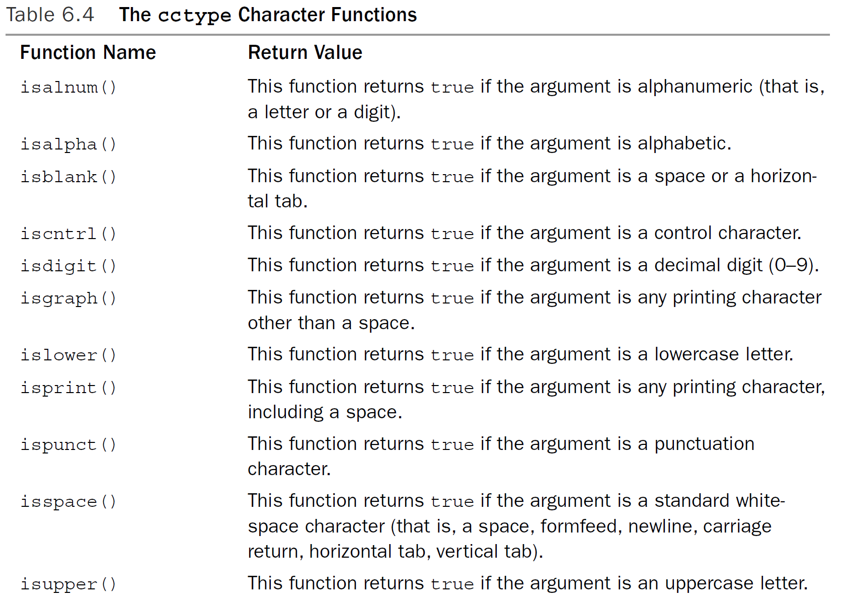 ctype库中关于字符串的常用函数汇总_ctype 字符串-CSDN博客