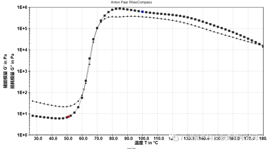 ssd2828测试进入测试模式_流变仪简介、测试效果图和测试模式-CSDN博客