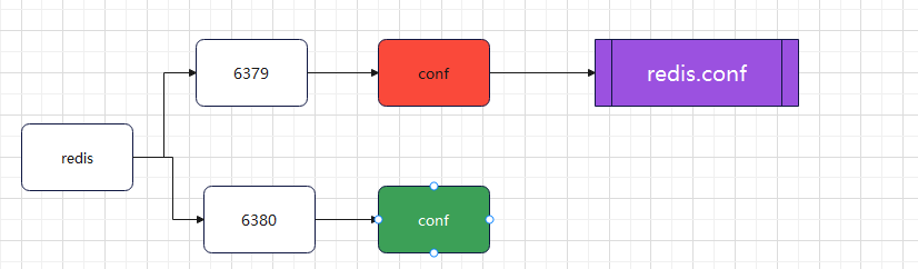 Redis容器的主从搭建_redis 容器-CSDN博客