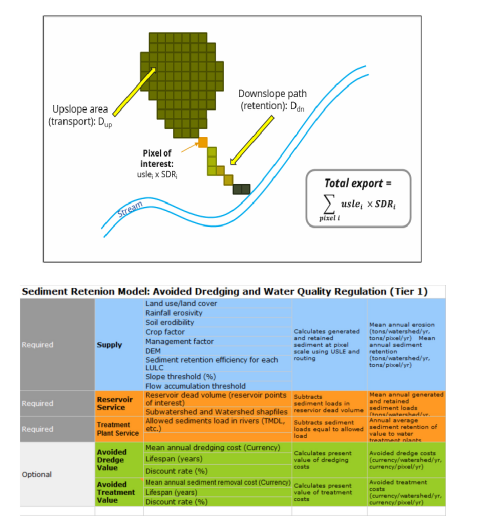 SWAP模型、AquaCrop模型、DSSAT模型、DNDC模型、BGC模型、MAXENT、INVEST、PLUS、META、CASA、NOAH、CLUE、BIOMOD2......-CSDN博客
