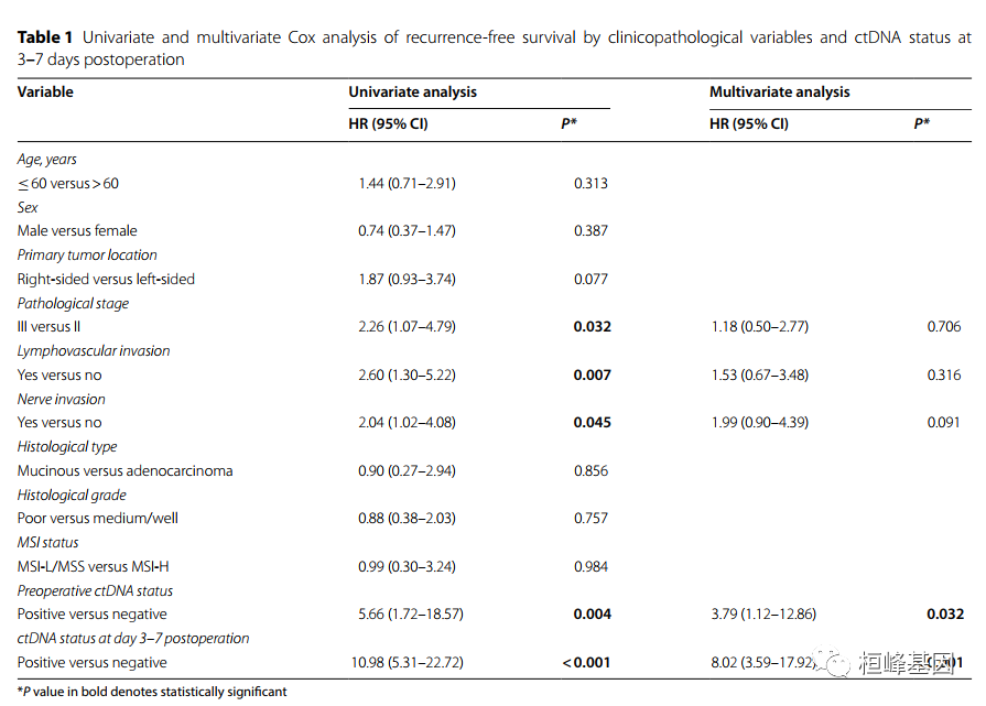临床数据 3. 肿瘤微小残留病灶(MRD)如何发文章？-CSDN博客