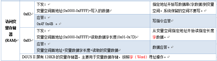 Dwin screen use method summary (below) - Programmer Sought