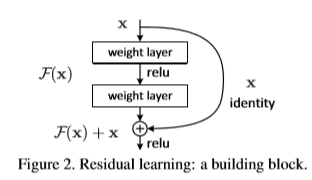 ResNet论文阅读---《Deep Residual Learning for Image Recognition》_k. he, x. zhang, s. ren, and j. sun ...
