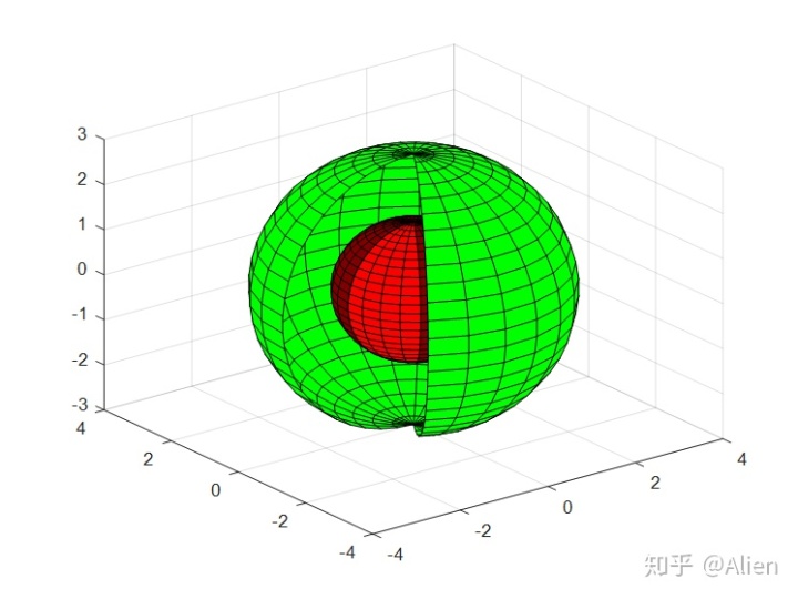 Matlab Loglogmatlab画图技巧与实例 Csdn博客