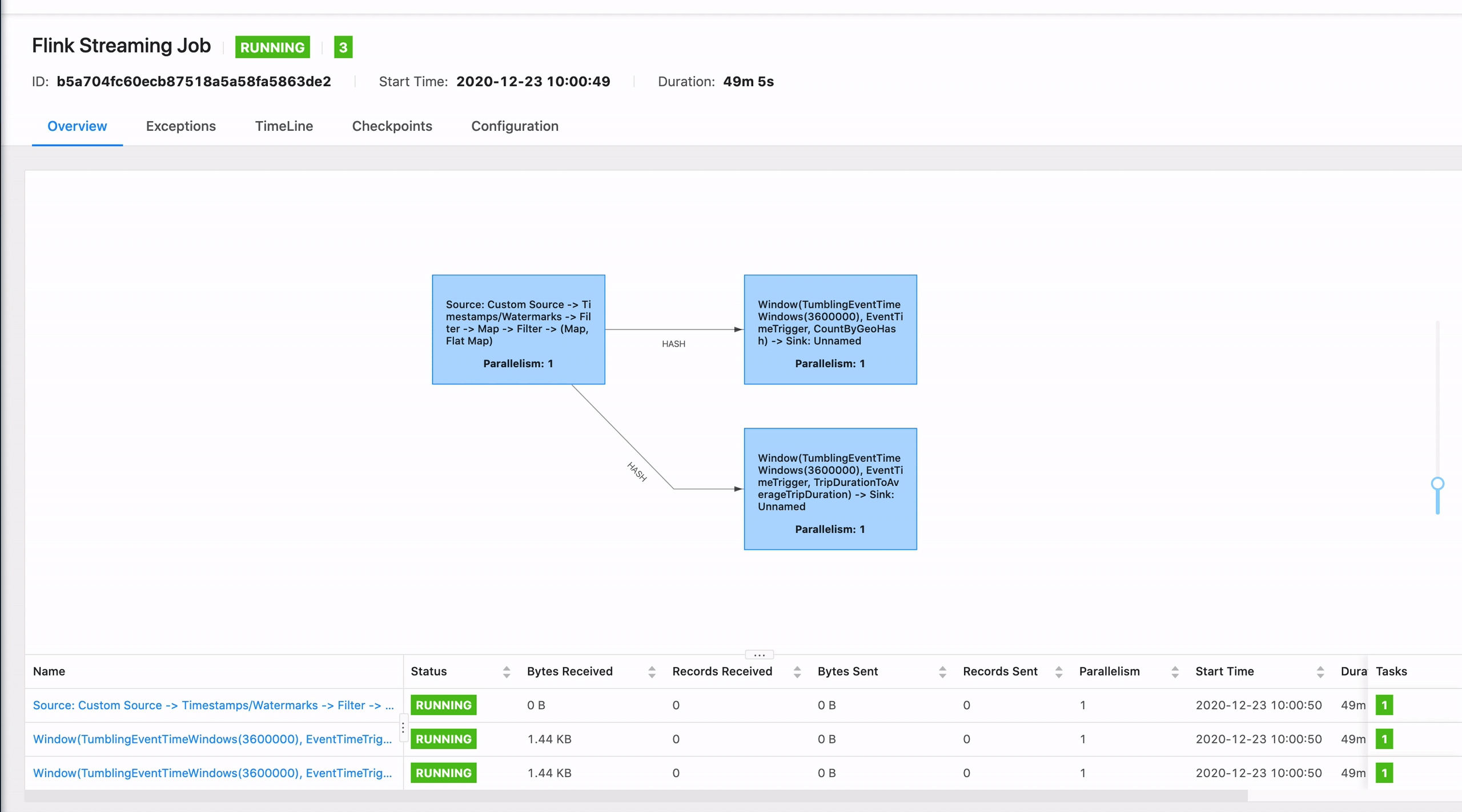 flink系列：使用dashboard的Web UI页面监测任务状态_【Flink基础进阶】-CSDN专栏