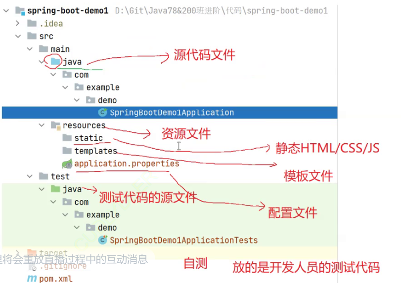 SpringBoot_springboot csdn-CSDN博客