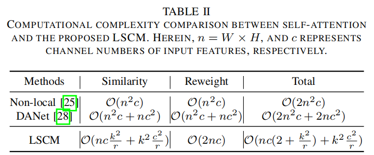超轻目标检测 | 超越 NanoDet-Plus、YOLOv4-Tiny实时高精度！-CSDN博客