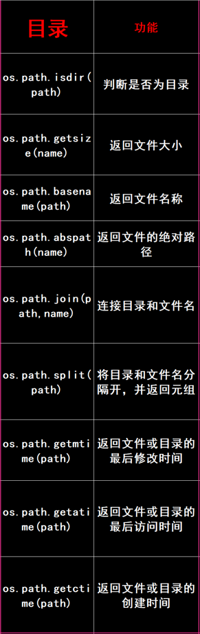 Python基础壁纸python常用命令全集 桌面背景 Csdn博客 4644