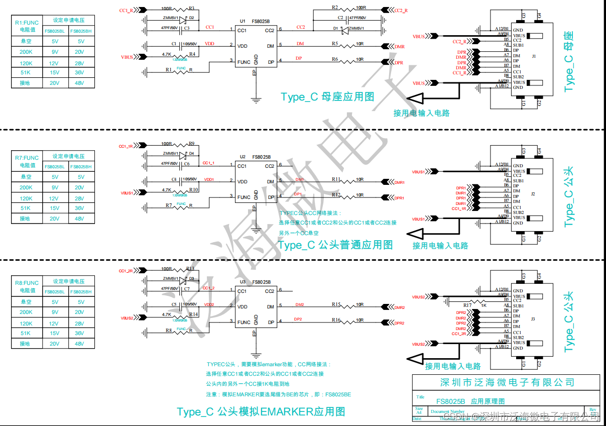 FS8025B是一款PD/QC诱骗芯片_pd3.1 诱骗芯片 dfn2×2-CSDN博客