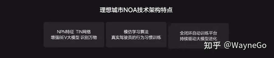 技术解读2023理想科技日 | 自动驾驶通勤NOA-CSDN博客