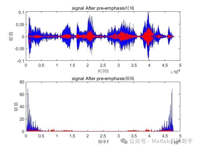 【信号处理】基于matlab提取声音信号梅尔频谱mfcc特征matlab Mfcc Csdn博客