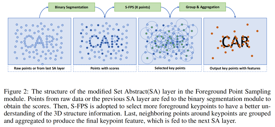 PV-RCNN++ | 利用Transformer让Point与Voxel更好结合-CSDN博客