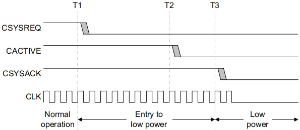 AXI3/4协议-CSDN博客