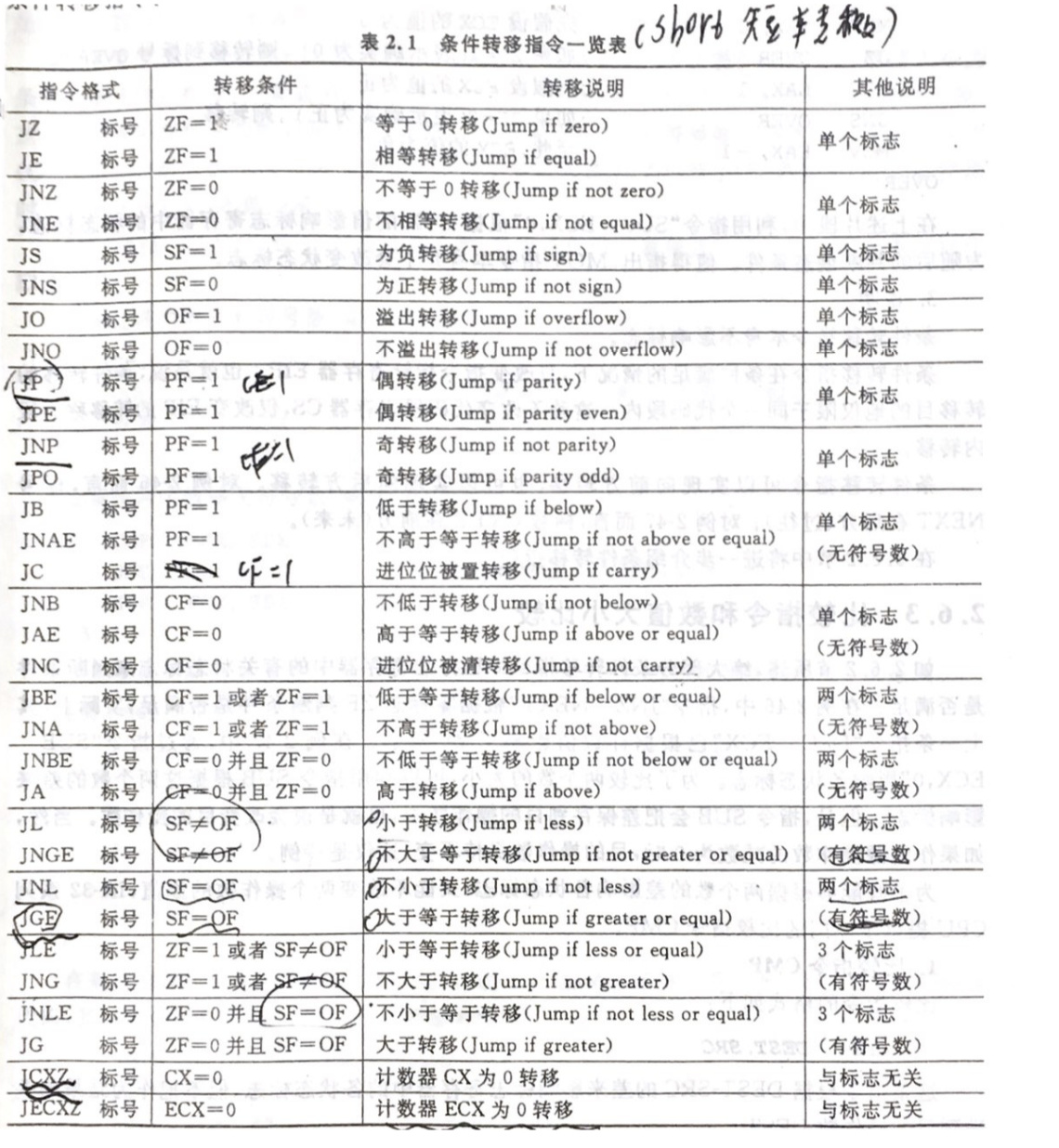 Instrucciones comunes de ensamblaje ARM y reglas ATPCS - programador clic