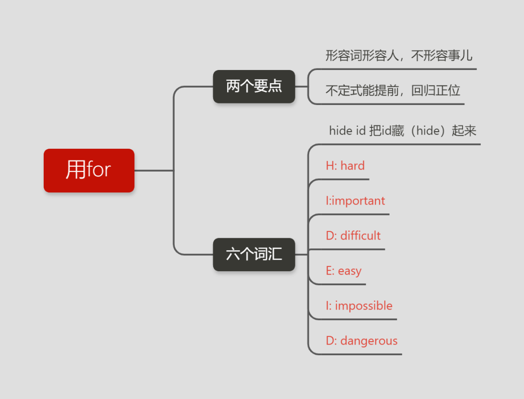for in for of区别_of和for的区别详解 | it is adj (for / of) sb to do sth-CSDN博客
