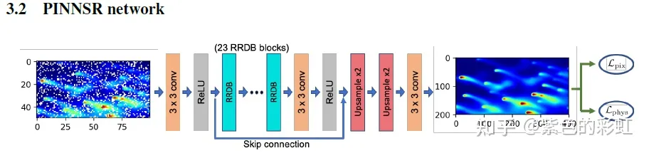 PINN——加入物理约束的神经网络-CSDN博客