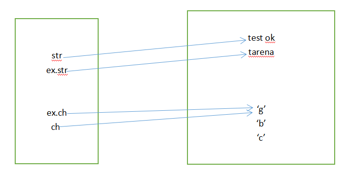 牛客 Java 刷题第1天_public class example { string str=new string("tare-CSDN博客