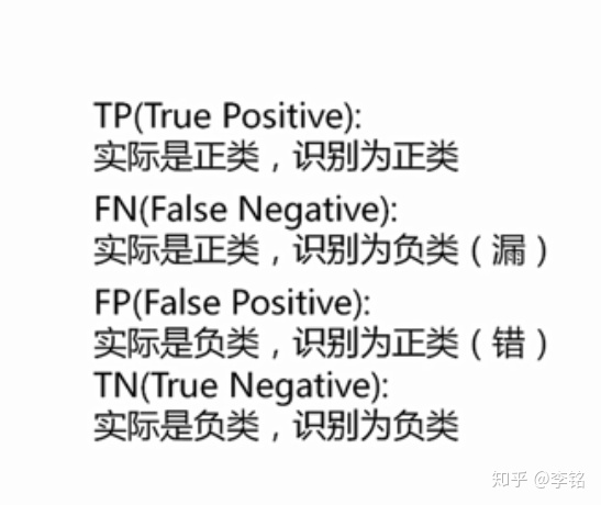 Python 混淆矩阵 画图模型评估知识点总结及python实现 Csdn博客