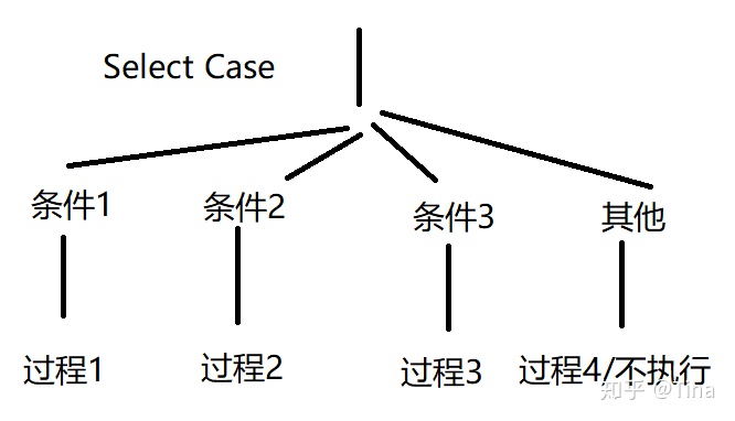 Vba不等于怎么表示我的vba学习之旅(五)——程序结构之选择分支结构判断 Csdn博客