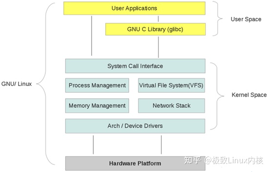 linux虚拟内存和物理内存-CSDN博客
