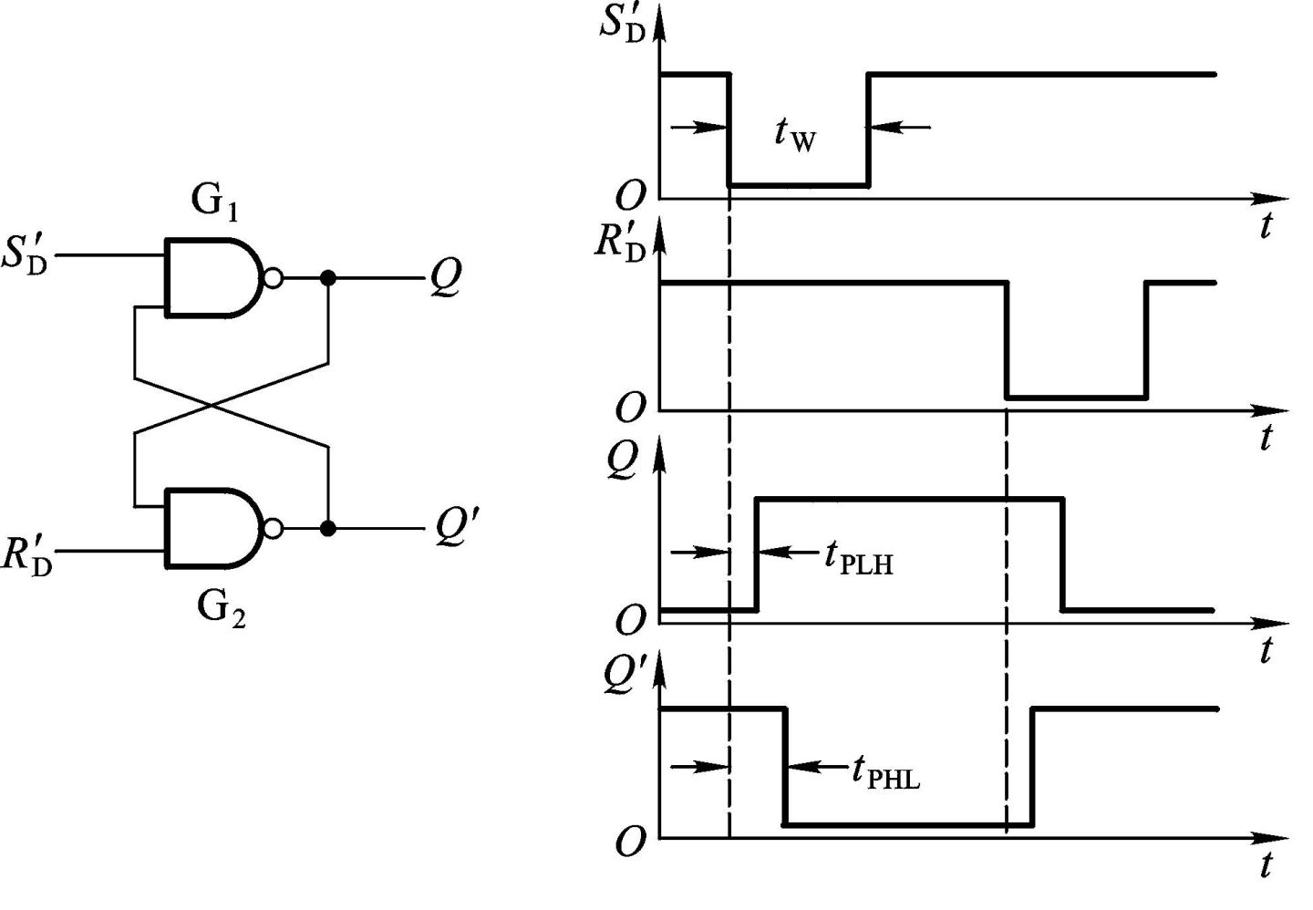 从MOS管到触发器_cmos d触发器设计-CSDN博客
